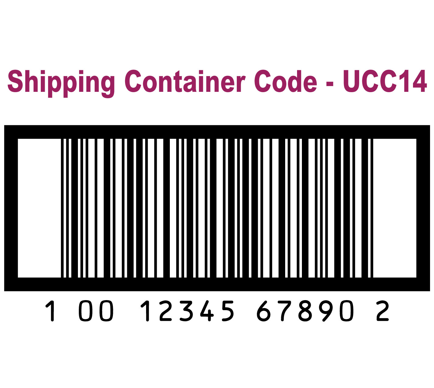 Which Type of Barcode Do I Need? | SixB Labels